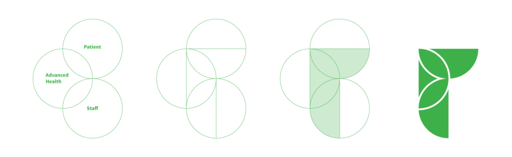 Trinity Health Logo Progression - Trinity Health