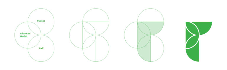Trinity Health Logo Progression - Trinity Health