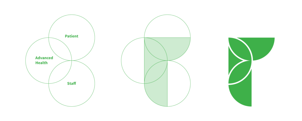 Trinity Health Logo Progression - Trinity Health