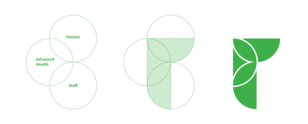 Trinity Health Logo Progression - Trinity Health