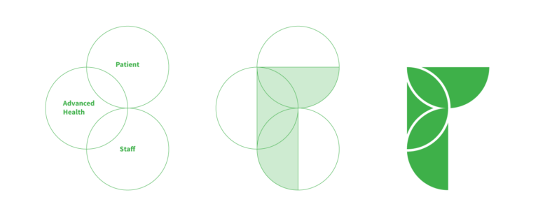 Trinity Health Logo Progression - Trinity Health