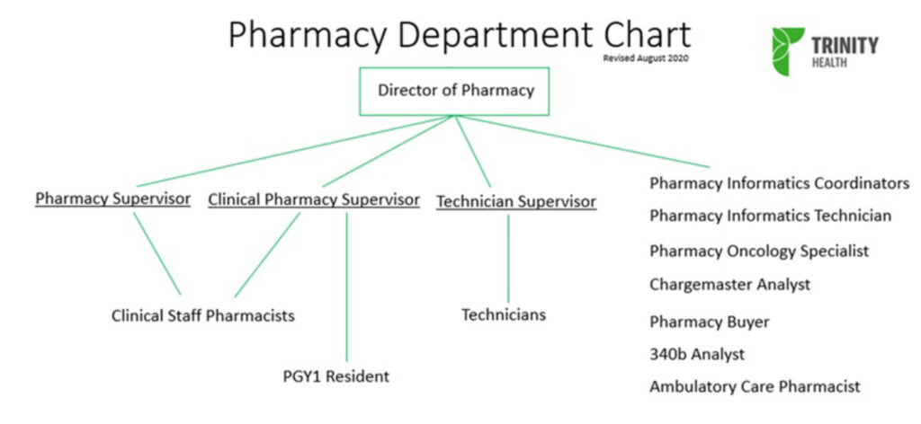 Pharmacy Preceptors - Trinity Health